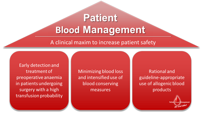 Patient Blood Management Patient Blood Management