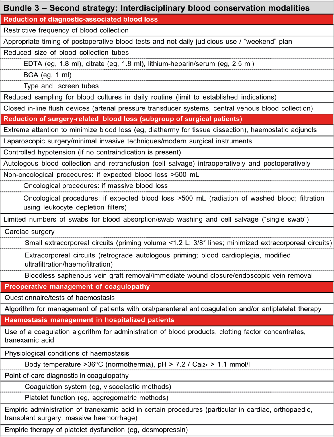 PBM bundles – Patient Blood Management